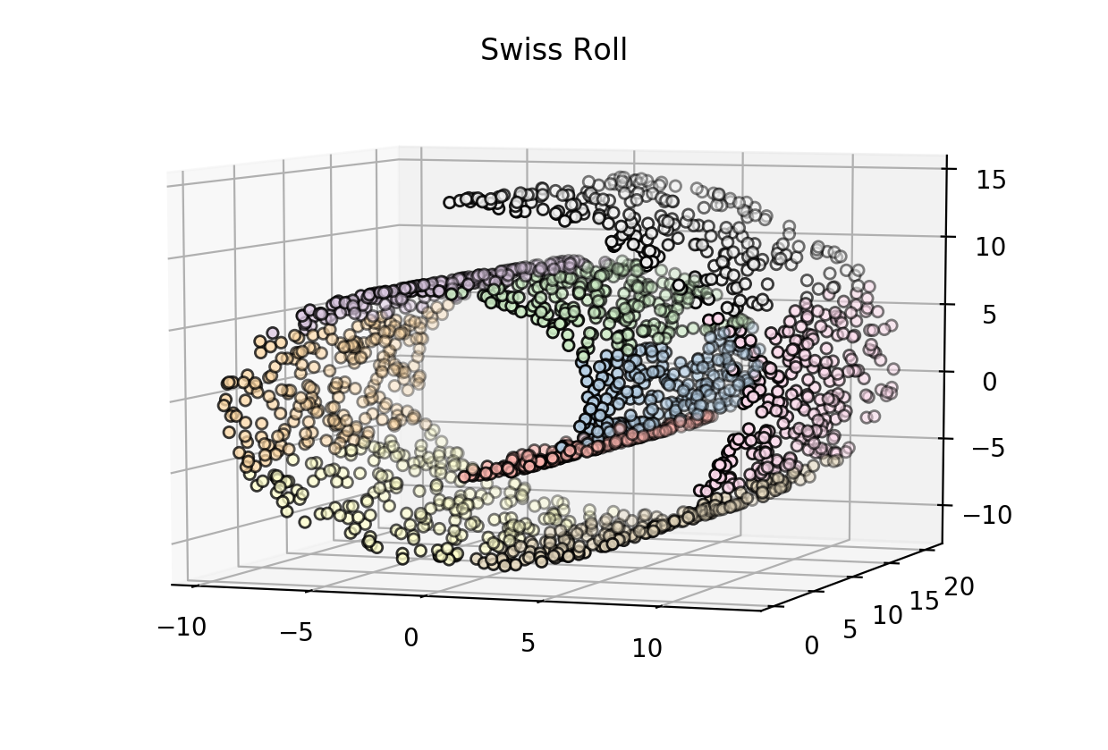 11.1.数据集 - SW Documentation