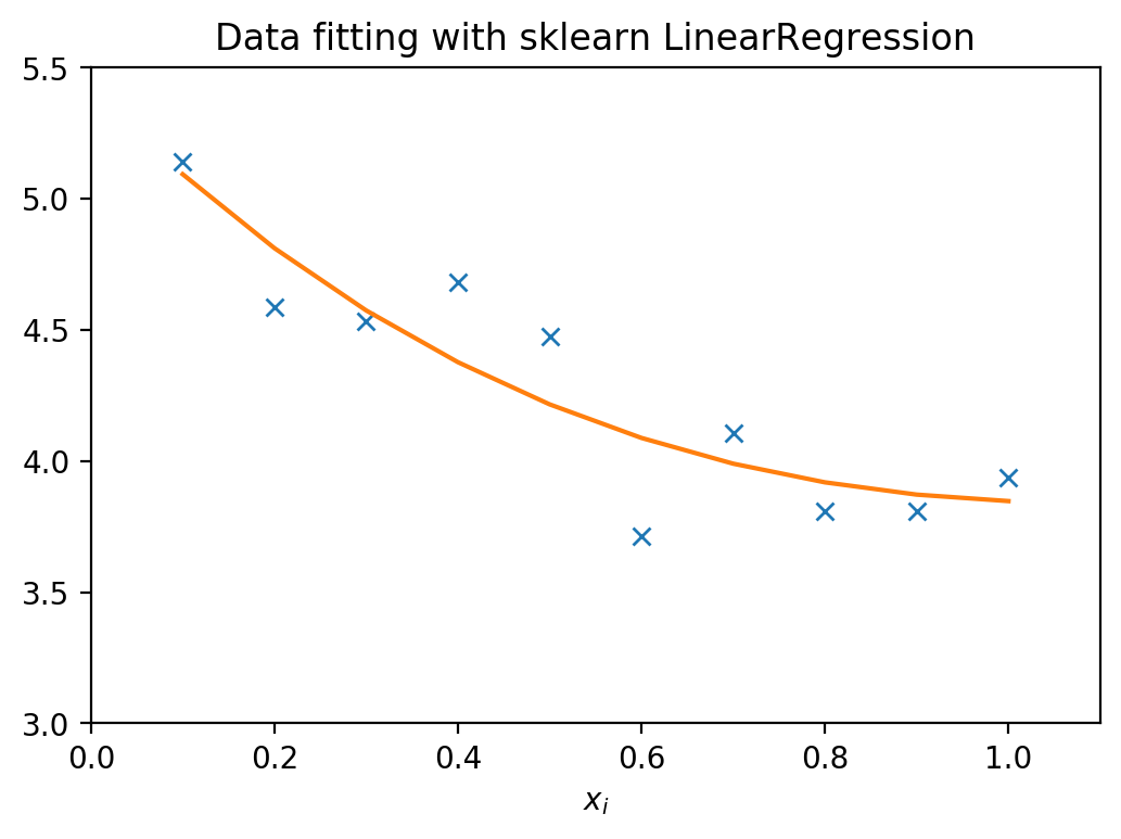 11.14.线性回归 - SW Documentation